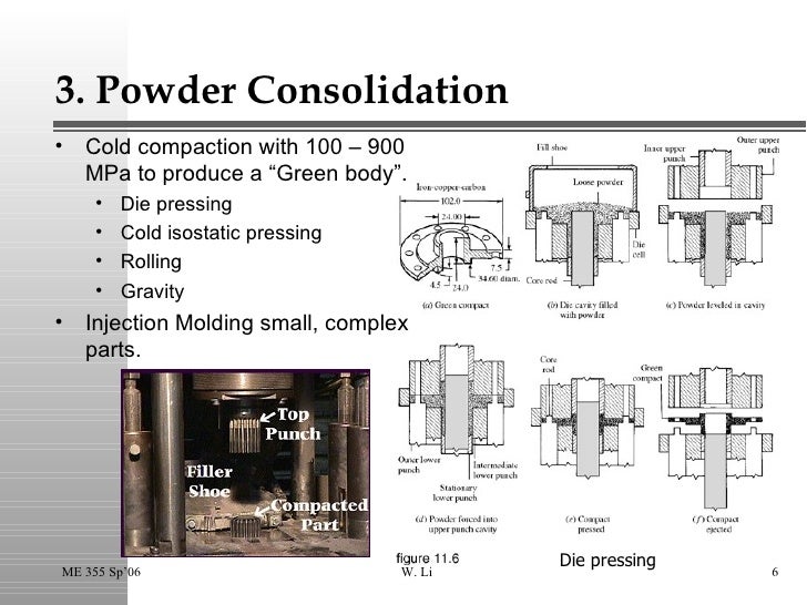 Powder Metallurgy