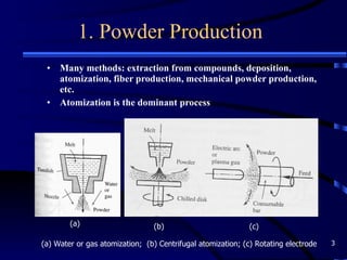Powder Metallurgy | PPT | Chemistry | Science
