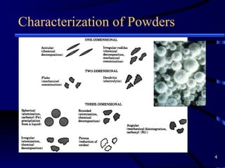 Powder Metallurgy | PPT | Chemistry | Science