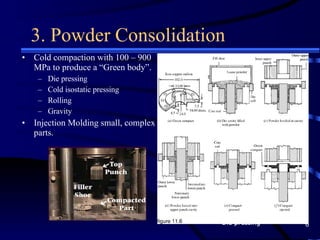 Powder Metallurgy | PPT | Chemistry | Science
