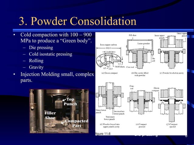 Powder Metallurgy | PPT | Chemistry | Science