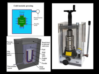 Powder metallurgy | PPTX