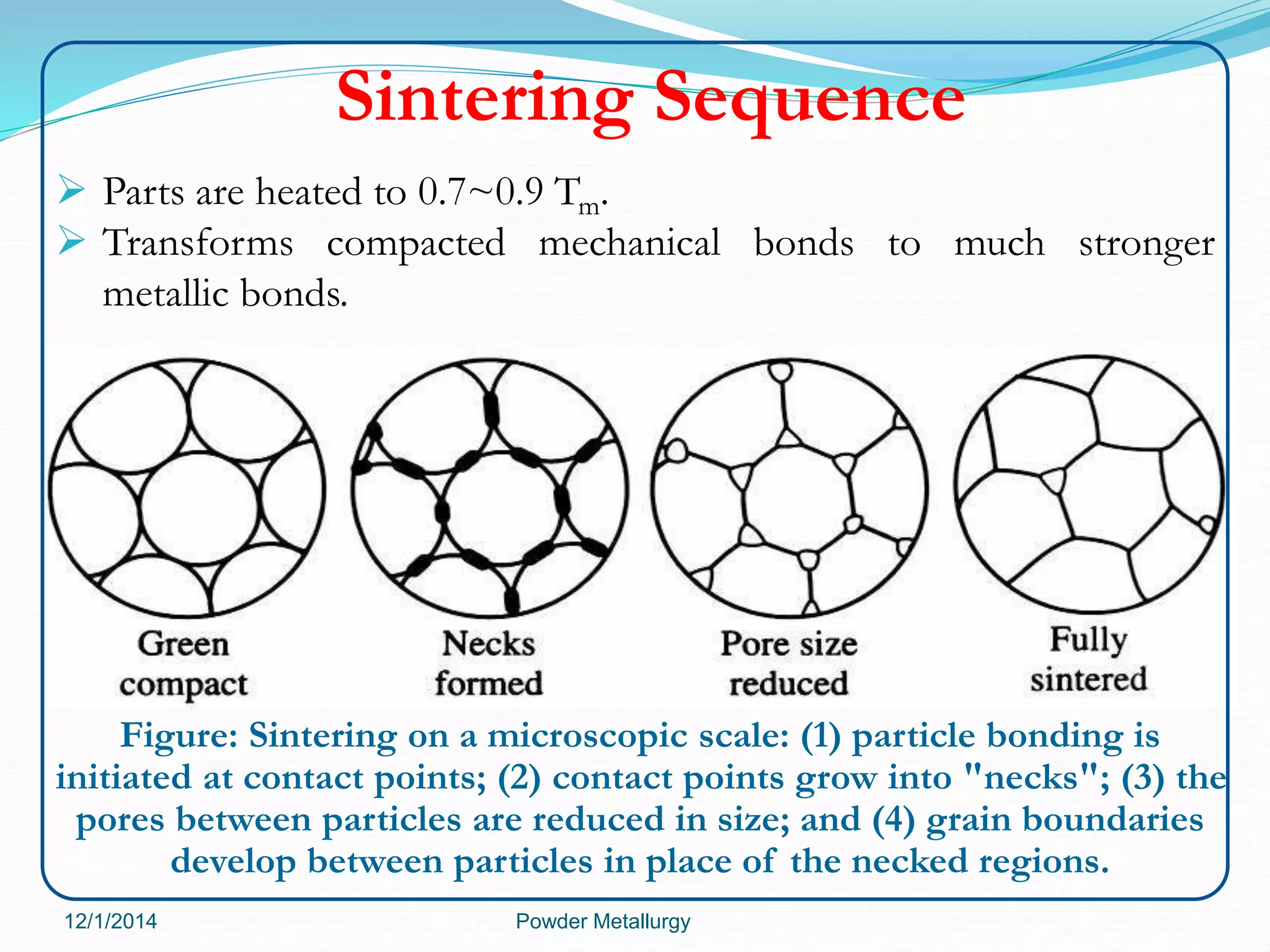 Powder metallurgy | PPT