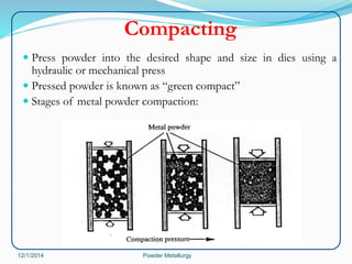 Powder metallurgy | PPT