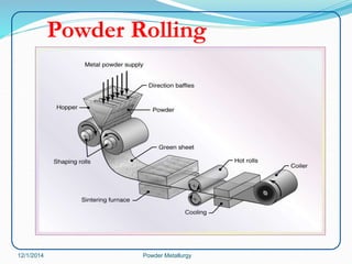 Powder metallurgy | PPT