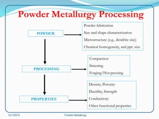 Powder metallurgy | PPT