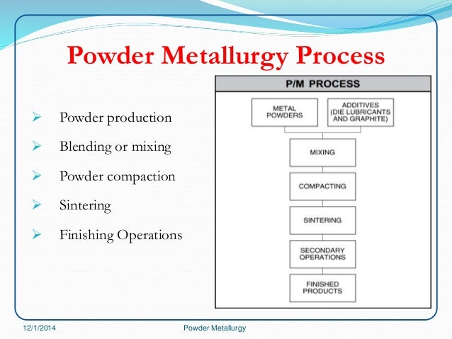 Powder metallurgy