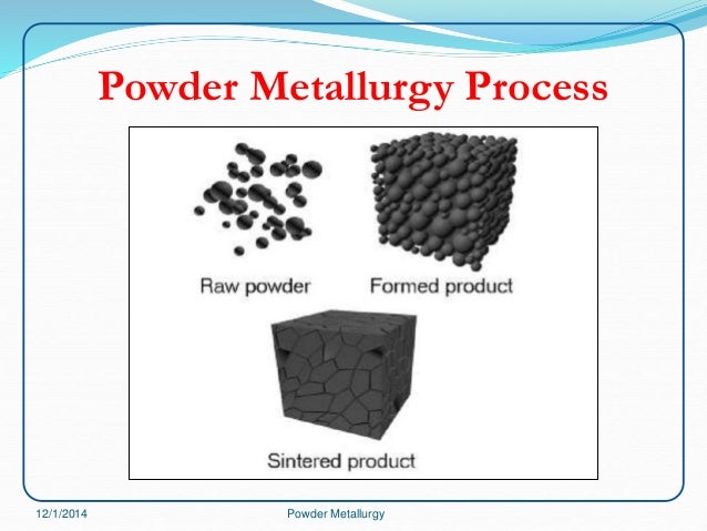Powder metallurgy