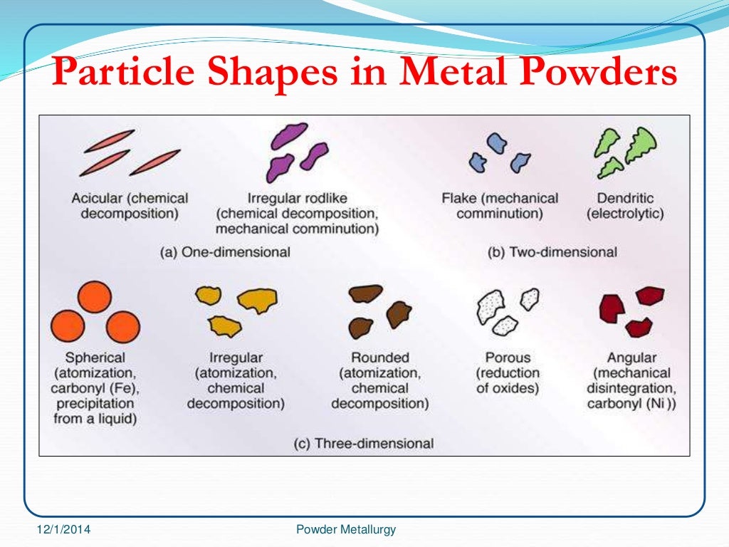 Powder metallurgy