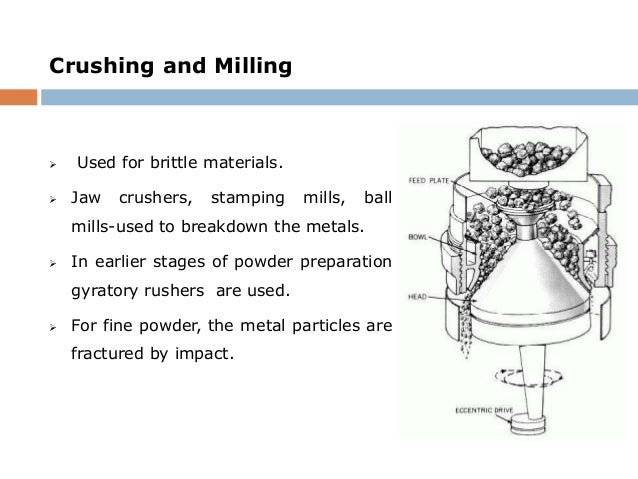 Powder metallurgy