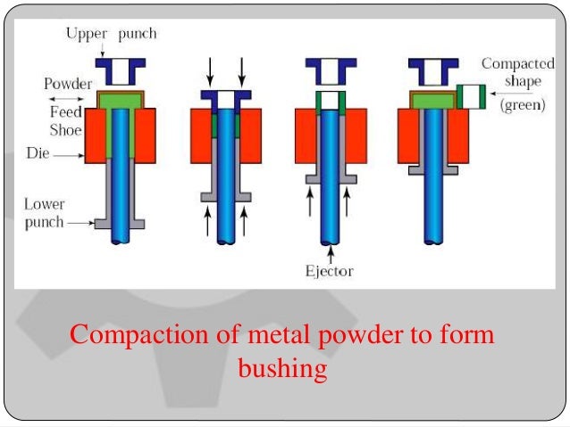 Powder metallurgy