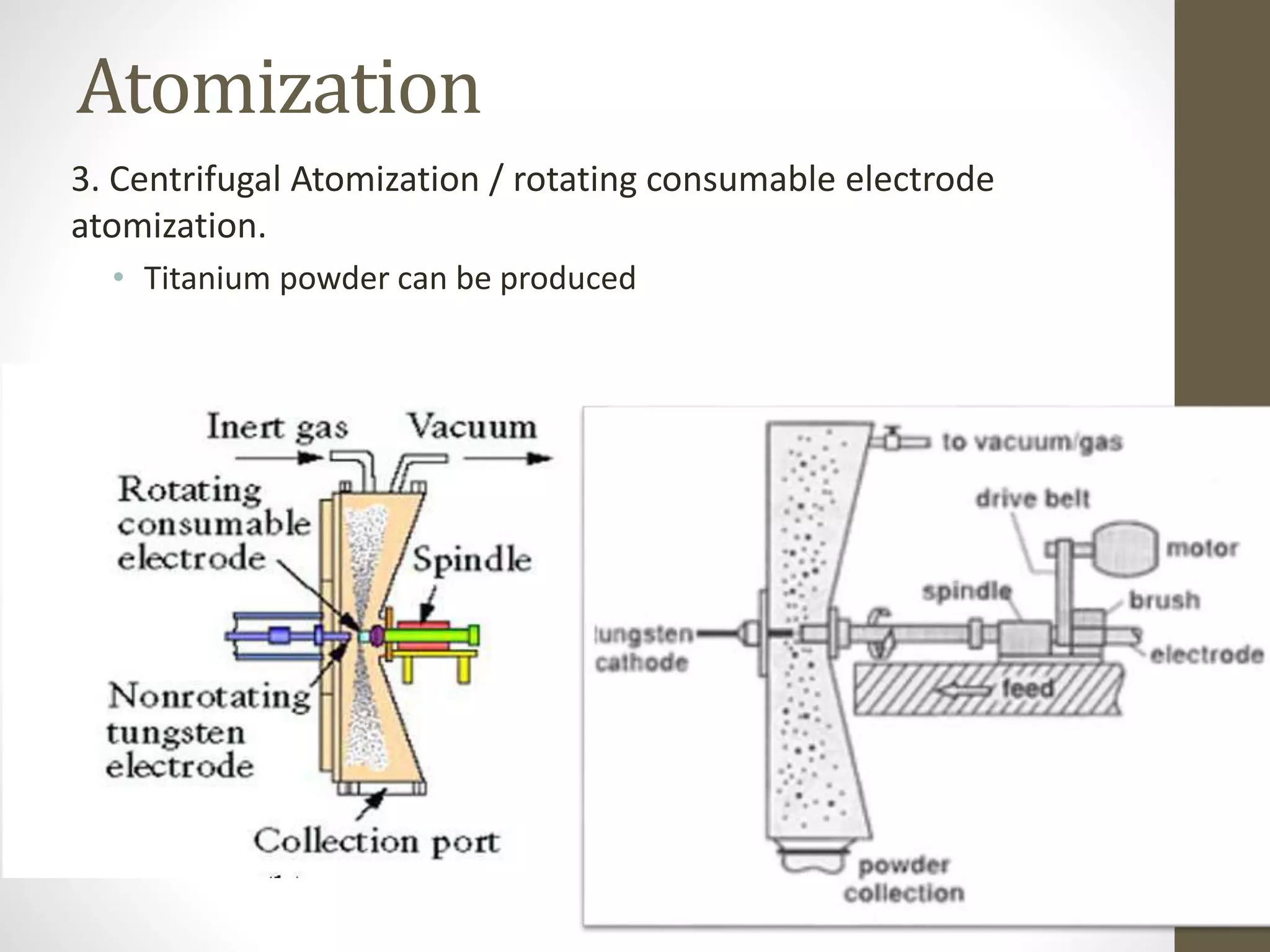 Powder metallurgy | PPSX