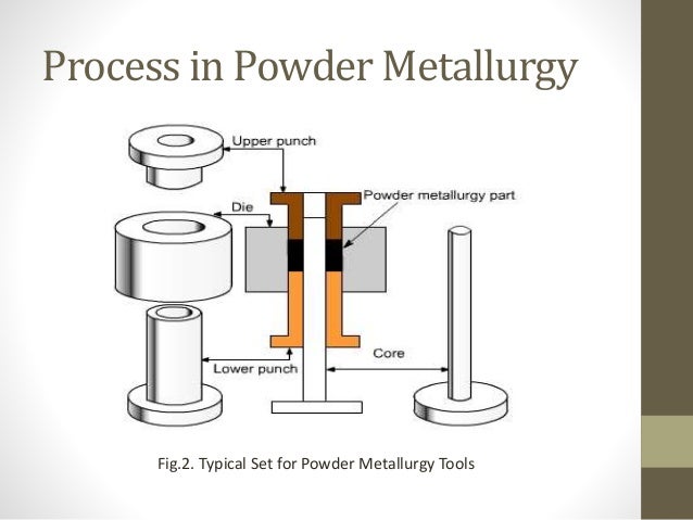 Powder metallurgy