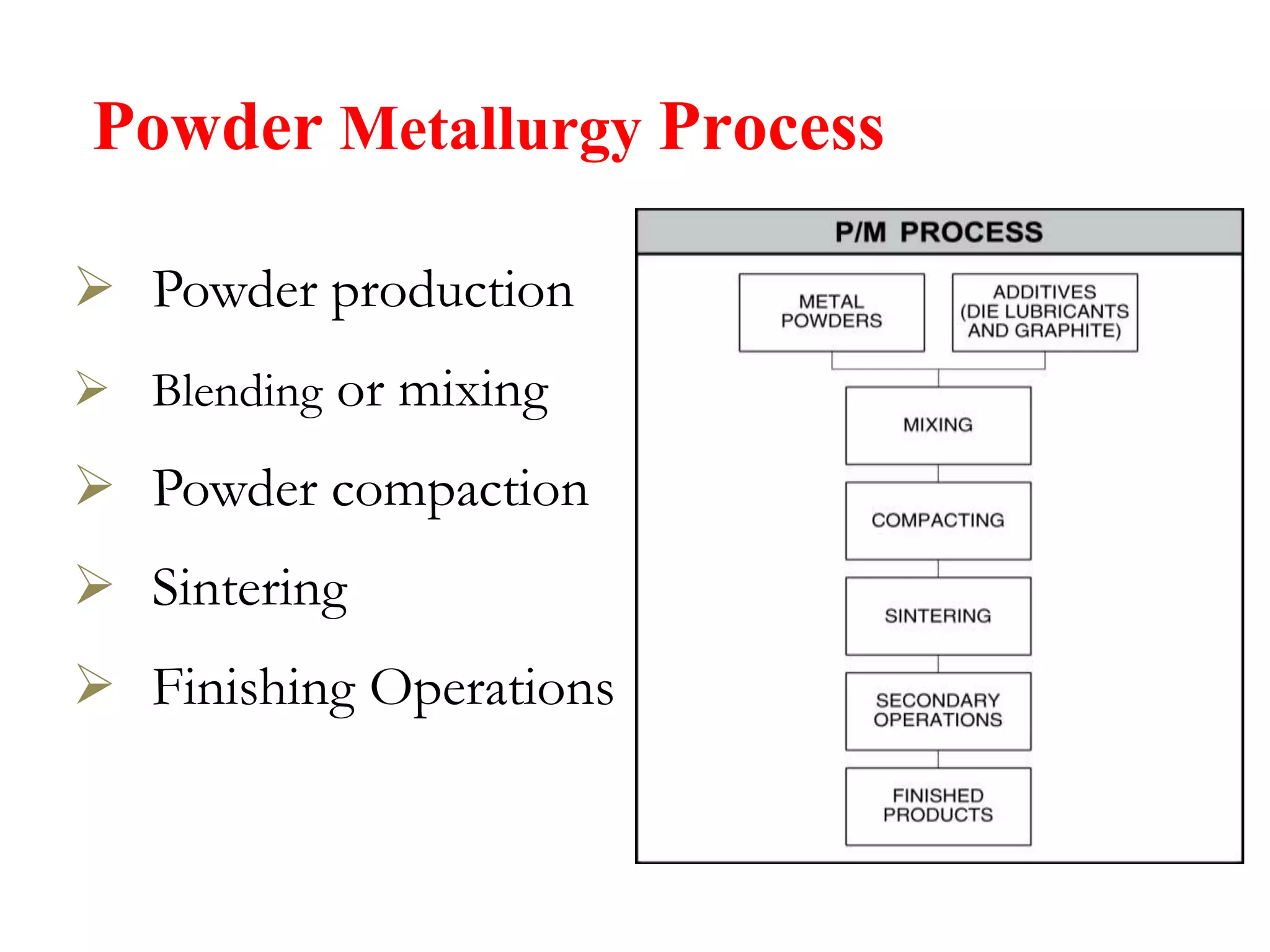 Powder metallurgy | PPTX