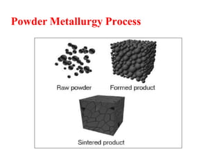 Powder metallurgy | PPT