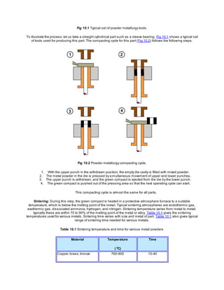 Powder metallurgy | DOCX