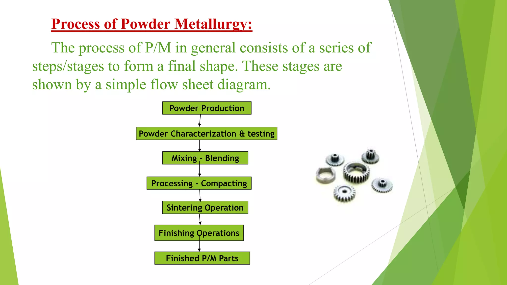 Powder metallurgy | PPTX
