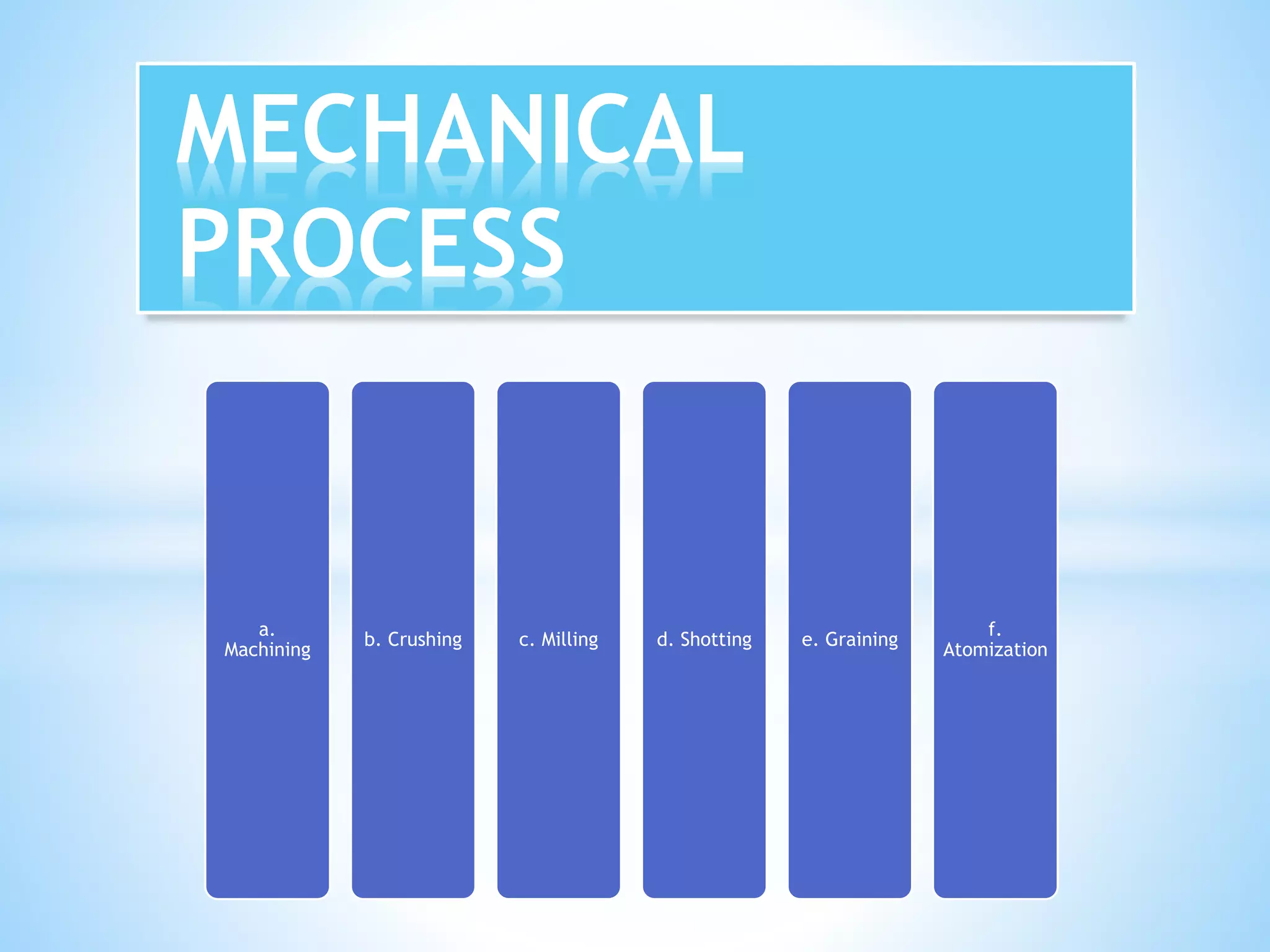 Powder Metallurgy Processes Ppt