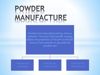 Powder Metallurgy Processes | PPT