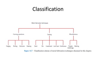 Powder metallurgy | PPT