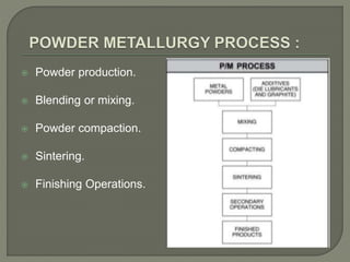 Powder metallurgy | PPT