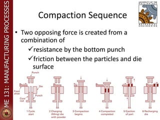 Powder Metallurgy.pptx | Chemistry | Science