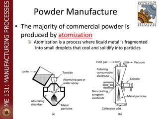 Powder Metallurgy.pptx | Chemistry | Science