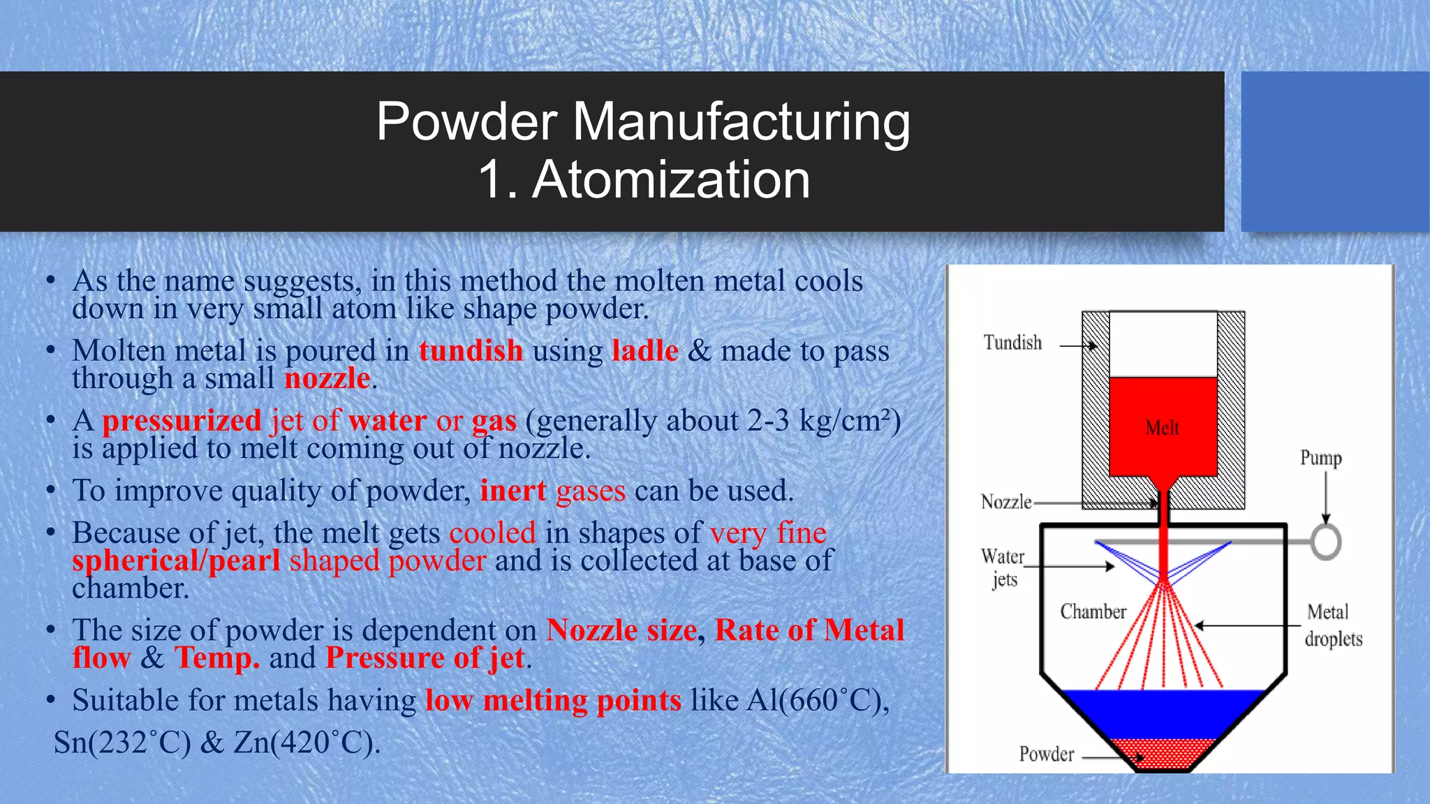 Powder Metallurgy.pptx