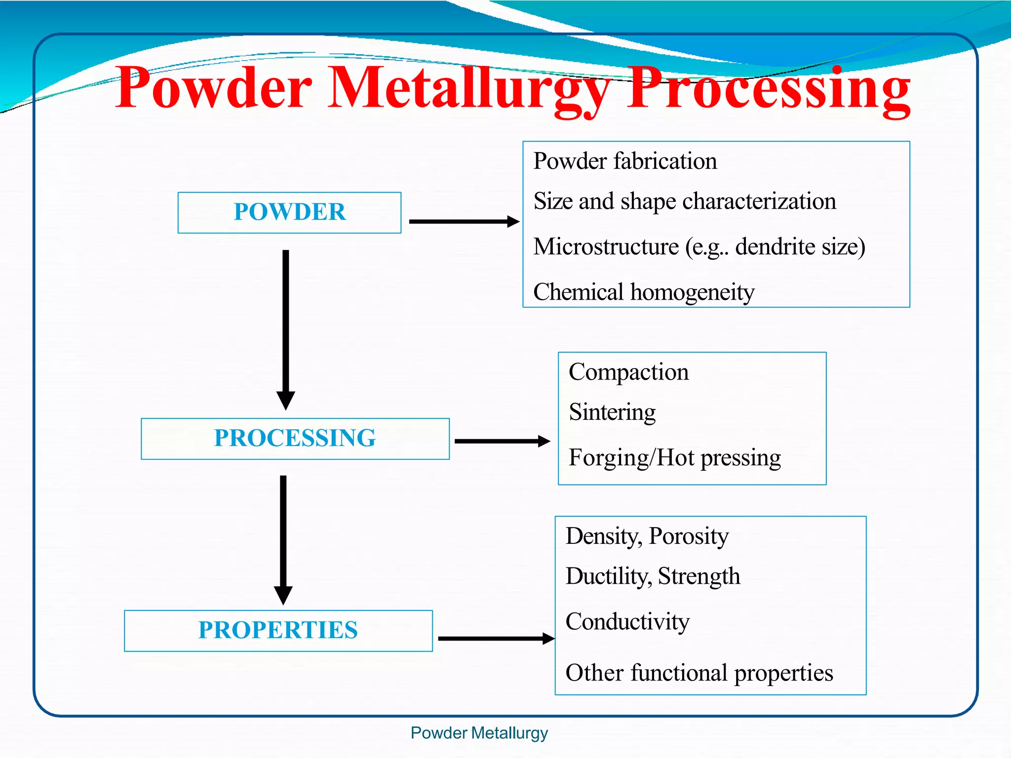 powder metallurgy.pptx
