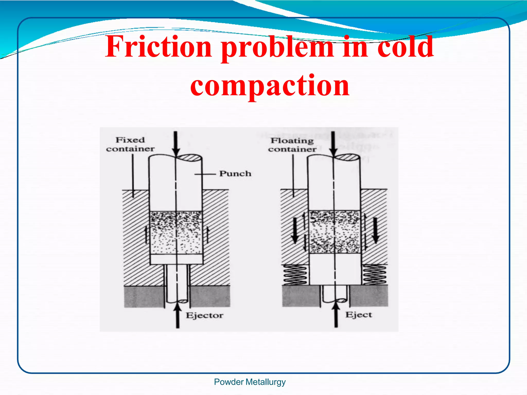 powder metallurgy.pptx