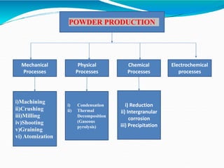 powder metallurgy.pptx