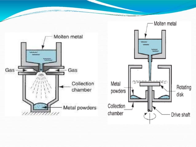 powder metallurgy.pptx