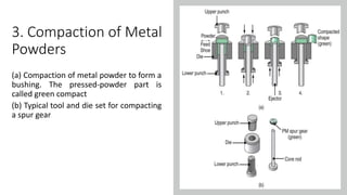 Powder Metallurgy.pptx