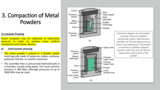 Powder Metallurgy.pptx | Chemistry | Science