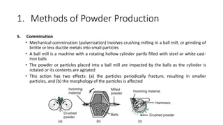 Powder Metallurgy.pptx