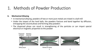 Powder Metallurgy.pptx