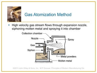 POWDER POWDER METALLURGY POWDER METALLURGY | PPT