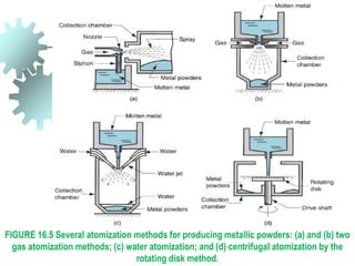 powder metallurgy.ppt ,forming .......... | PPT