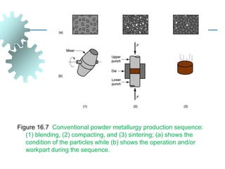 powder metallurgy.ppt ,forming .......... | PPT