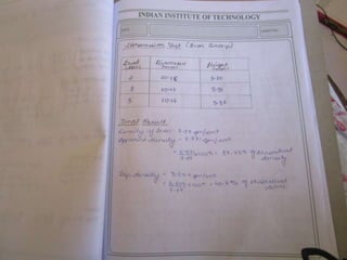 Powder metallurgy Lab notes | PPTX