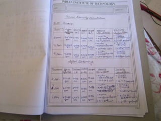 Powder metallurgy Lab notes | PPTX