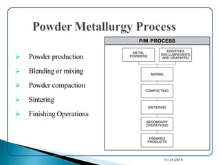 Powder metallurgy | PPTX