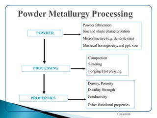 Powder metallurgy | PPTX