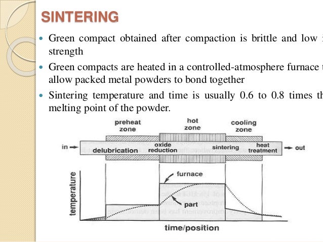 Powder metallurgy (2) (1)