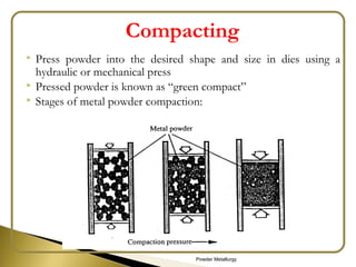 Powder metallurgy process | PPT