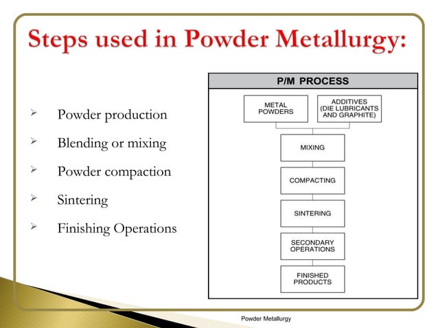Powder metallurgy process | PPT