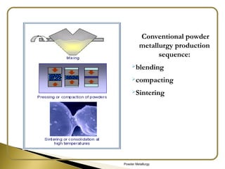 Powder metallurgy process | PPT