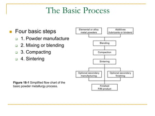 powder metallurgy Edit.pptx