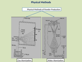 Powder Metallurgy for Mechanical Engineering | PPT