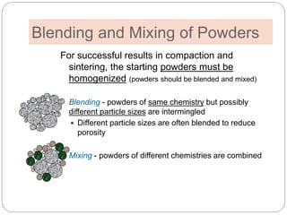 Introduction to powder metallurgy methods | PPTX